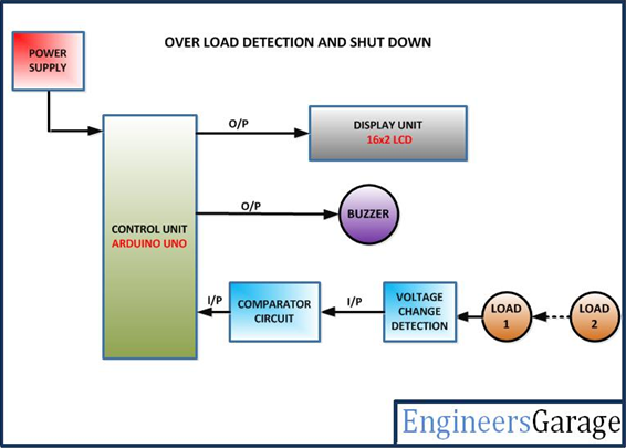 Power Theft Detection Circuit Diagram
